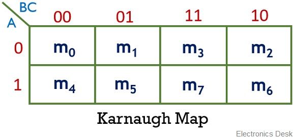 What Is K Map Karnaugh Map Definition Karnaugh Map For 3 Variables 