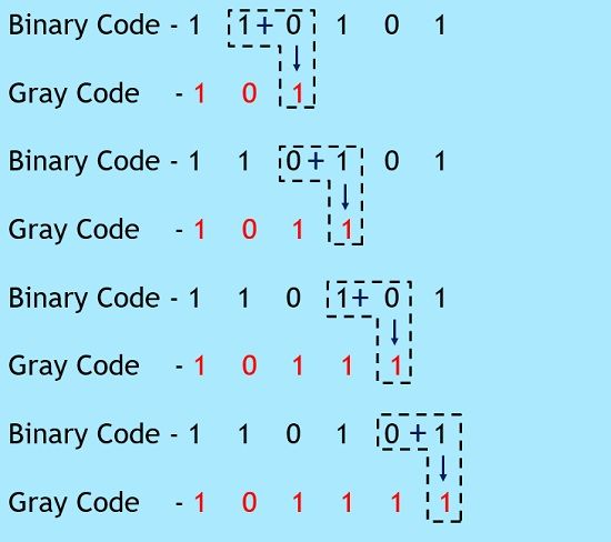 Convert Binary To Gray Code In Python Codespeedy Www vrogue co