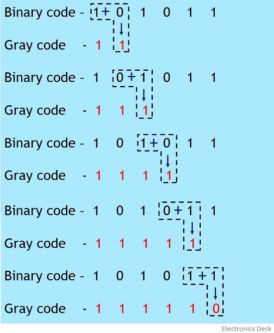 What Is Gray Code Definition Binary To Gray Code And Gray To Binary